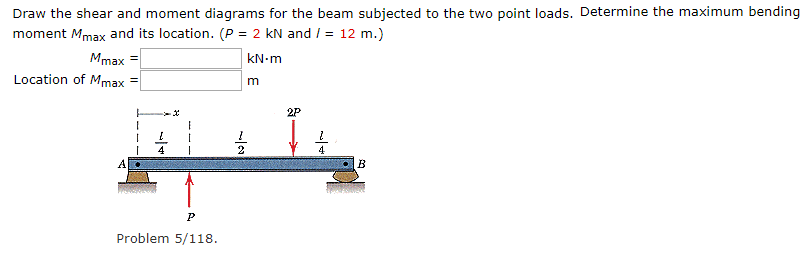Solved Draw the shear and moment diagrams for the beam | Chegg.com