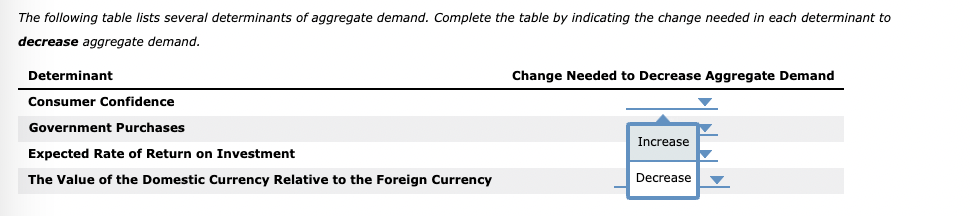 Solved 4. Determinants of aggregate demand The following | Chegg.com