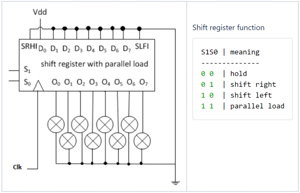 Using an eight‐bit bidirectional shift register with | Chegg.com