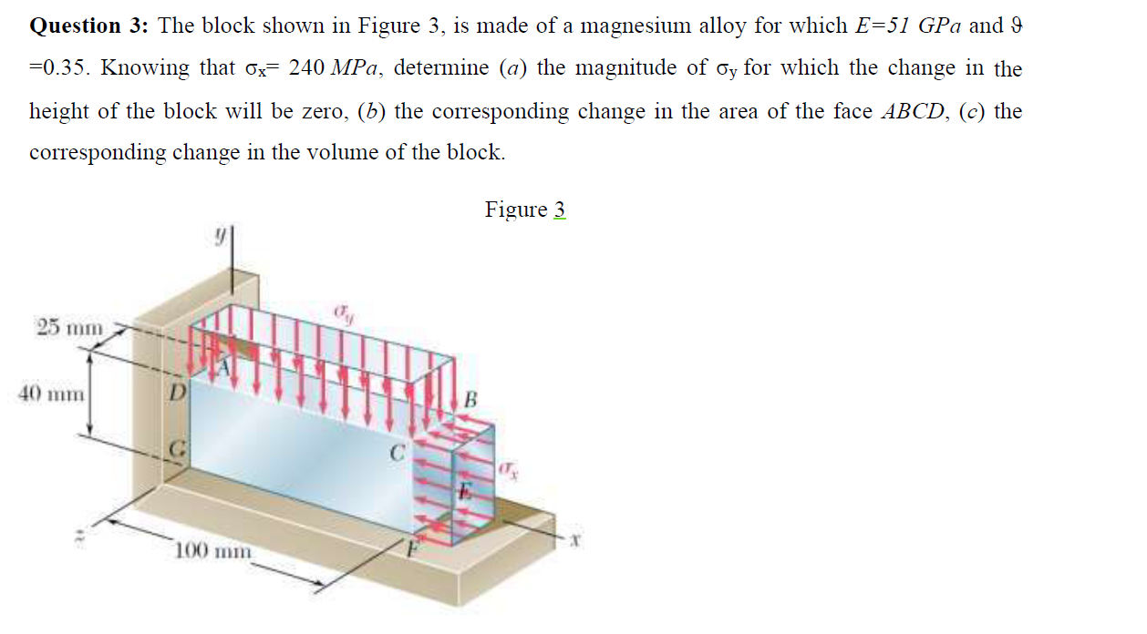 Solved Question 3: The block shown in Figure 3, is made of a | Chegg.com