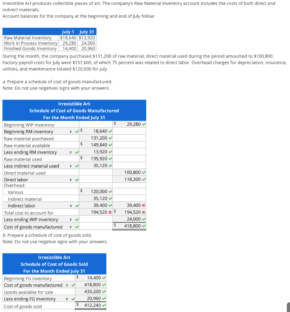 Solved Irresistible Art produces collectible pieces of art. | Chegg.com