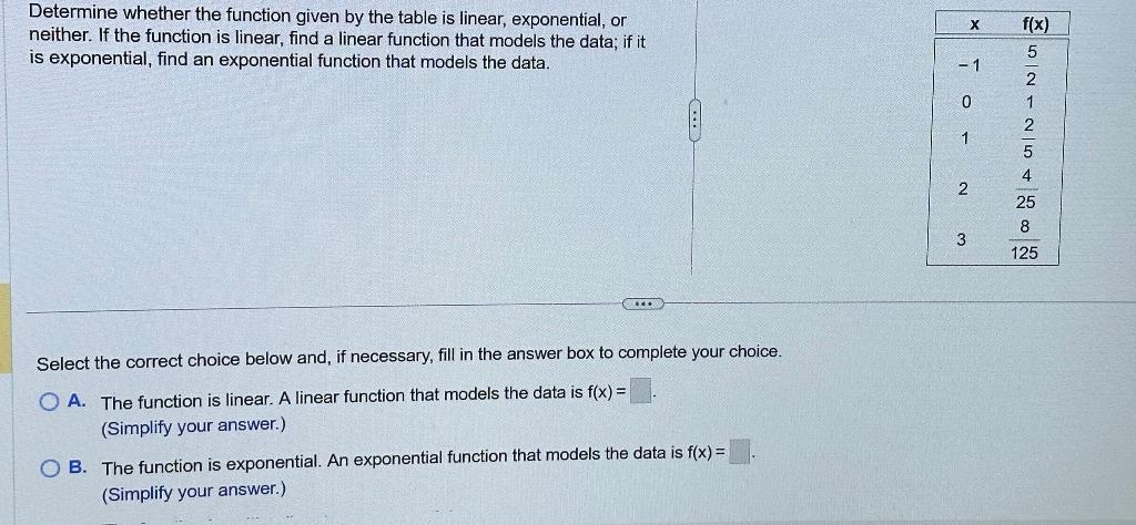 Solved Determine whether the function given by the table is | Chegg.com