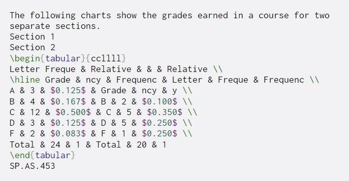 Solved The following charts show the grades earned in a | Chegg.com