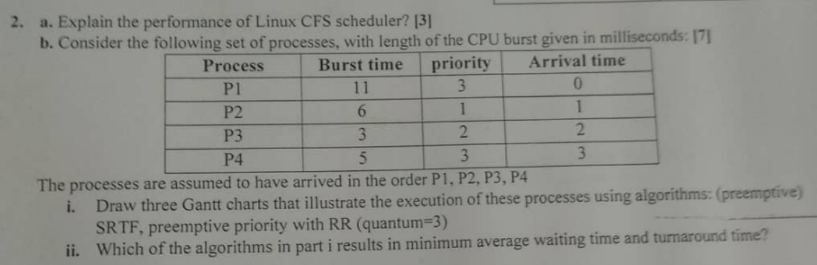 Solved a. Explain the performance of Linux CFS scheduler? | Chegg.com
