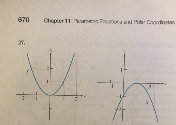 Solved Use given graphs x=f(t) and y=g(t) to sketch the | Chegg.com
