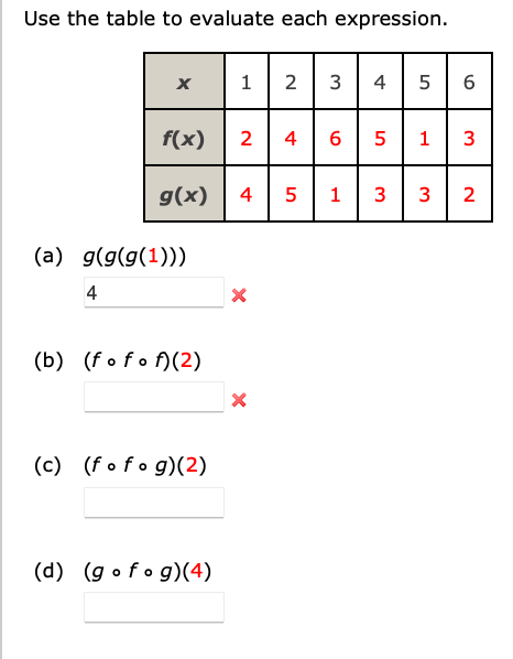 Solved Use the table to evaluate each expression. (a) | Chegg.com