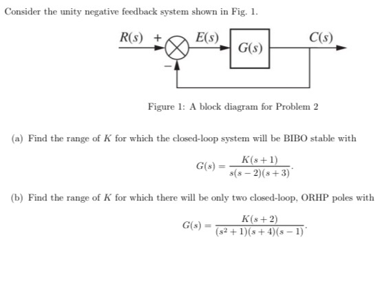Solved Consider the unity negative feedback system shown in | Chegg.com Solved Consider the unity negative feedback system shown in | Chegg.com