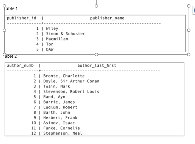 Solved A sample data inside Reading Book’s database is | Chegg.com