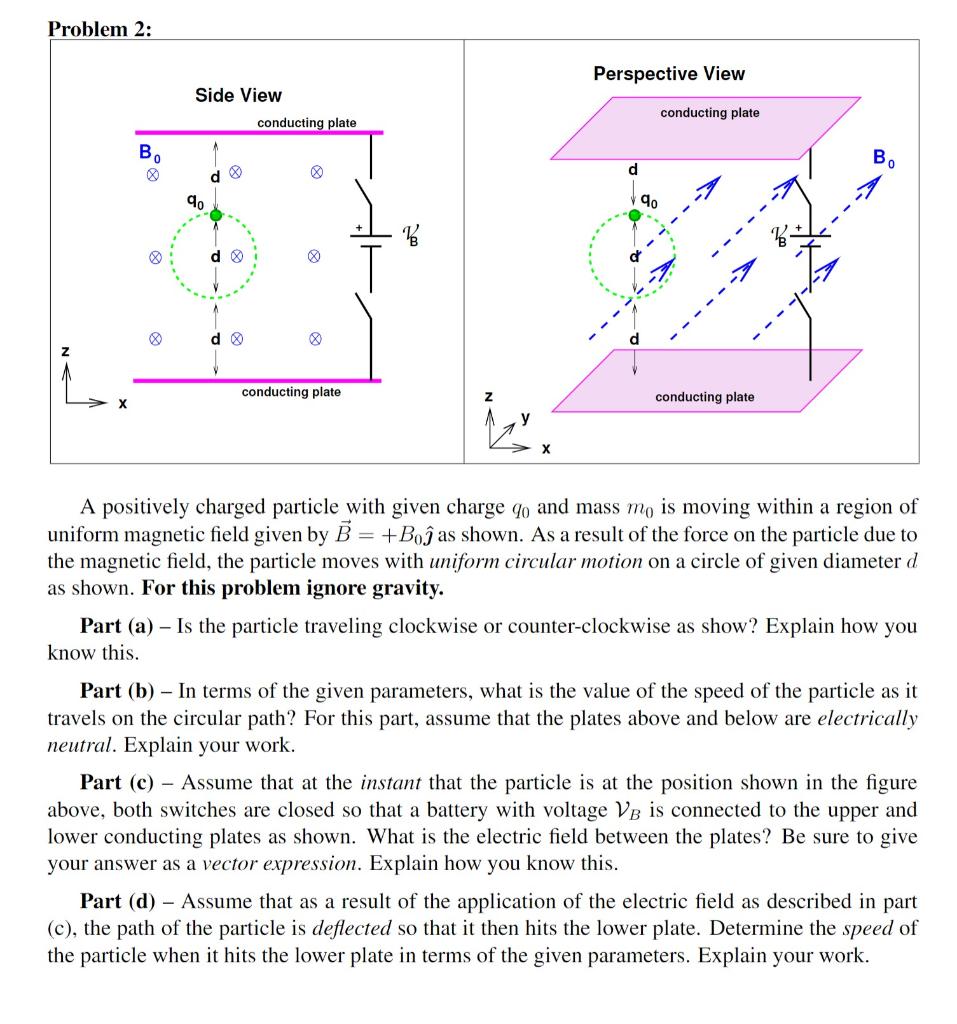 Solved Problem 2: Perspective View Side View conducting | Chegg.com
