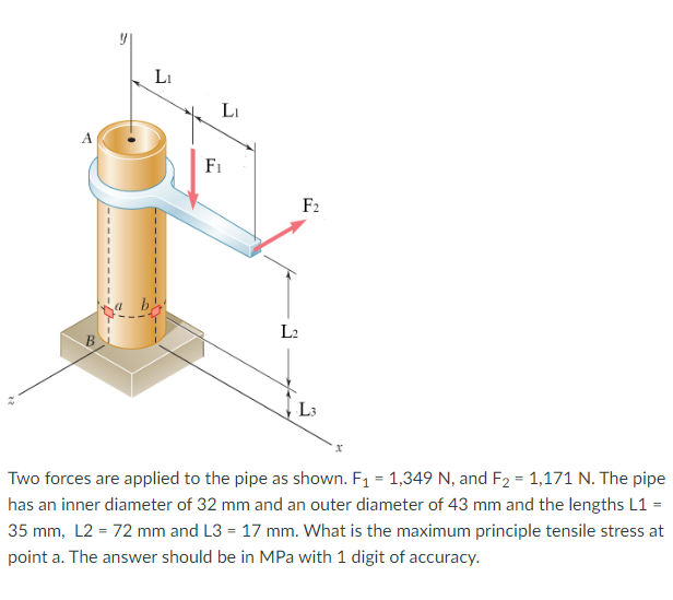 Solved Two forces are applied to the pipe as shown. F1=1,349 | Chegg.com