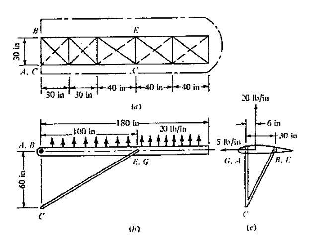 Find the loads on the lift and drag truss members of | Chegg.com