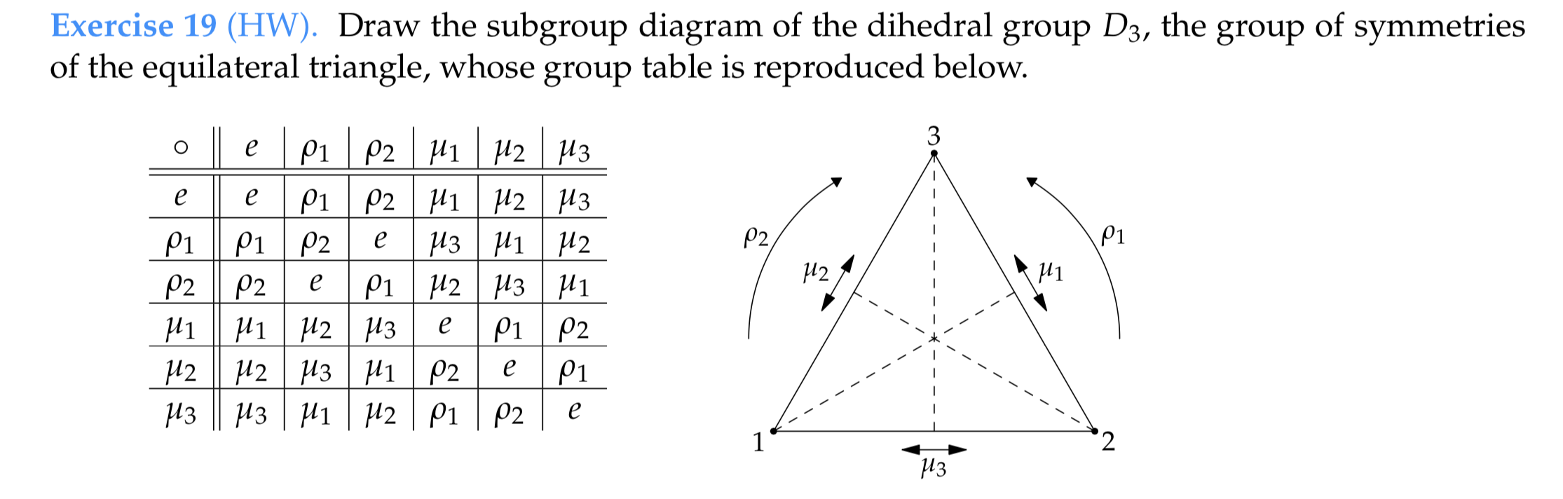Solved Exercise 19 (HW). Draw the subgroup diagram of the | Chegg.com