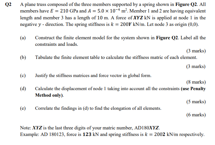 Solved Q2 A plane truss composed of the three members | Chegg.com