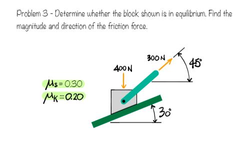 Solved Problem 3 - Determine whether the block shown is in | Chegg.com
