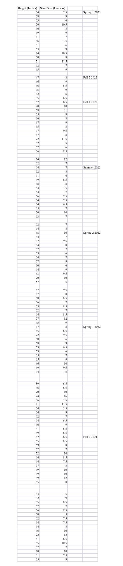 Solved 4. (CLO 3) Find a correlation between height and shoe | Chegg.com