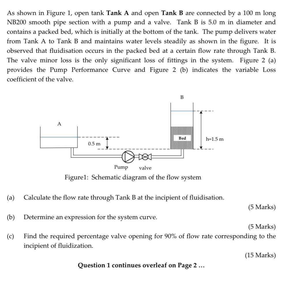 As shown in Figure 1, open tank Tank A and open Tank | Chegg.com