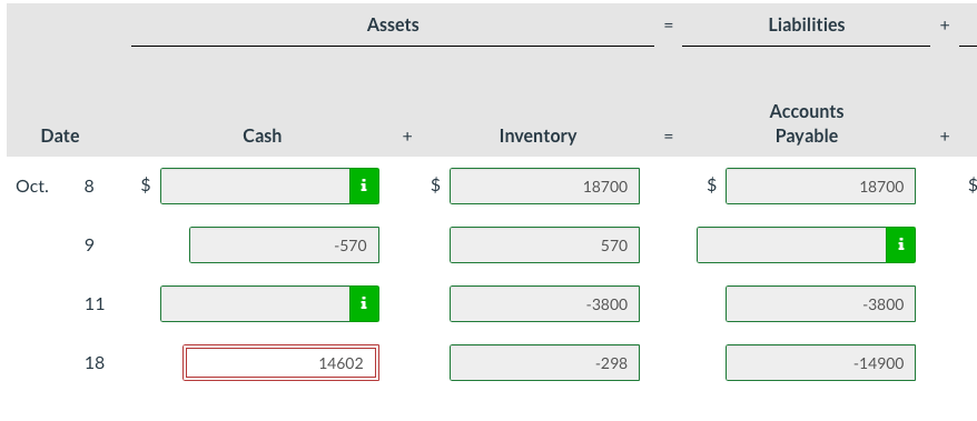 Solved Sheridan Co. had the following transactions during | Chegg.com