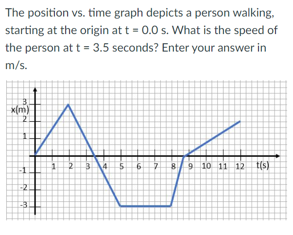 Solved The position vs. time graph depicts a person walking, | Chegg.com