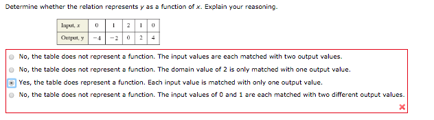 Solved Determine whether the relation represents y as a | Chegg.com