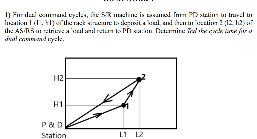 Solved (MATERIALS HANDLING SYSTEM) ﻿For dual command cycles, | Chegg.com