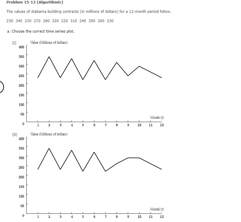 Solved Problem 15-13 (Algorithmic) The values of Alabama | Chegg.com