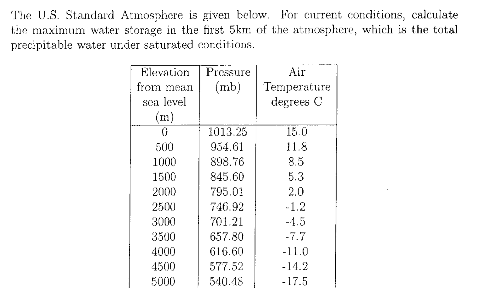 Solved The U.S. Standard Atmosphere is given below. For | Chegg.com