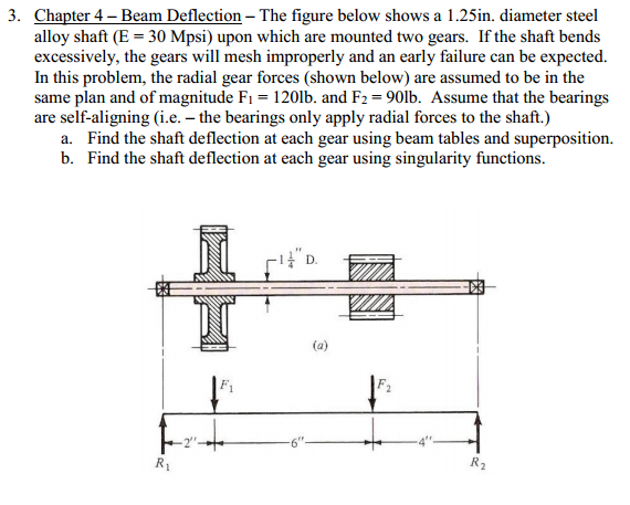 3. Chapter 4 ? Beam Deflection ? The figure below | Chegg.com