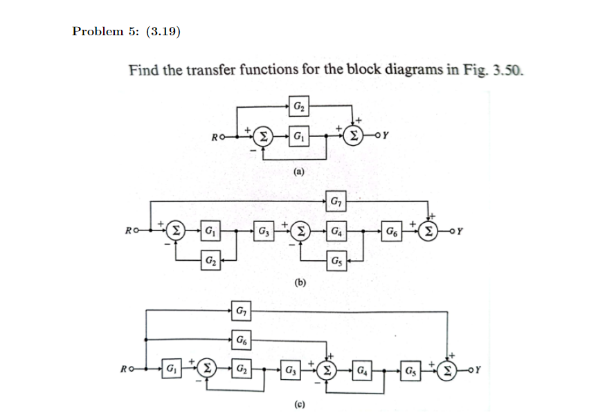 Solved Find the transfer functions for the block diagrams in | Chegg.com