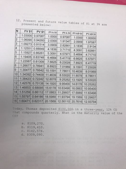 Solved Present and future value tables of $1 at 3% are | Chegg.com