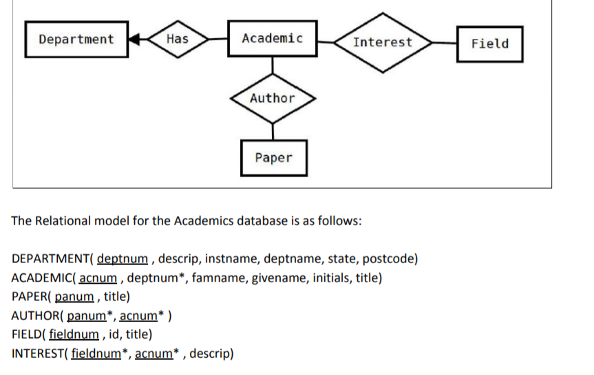 Solved This question uses the Research database available in | Chegg.com