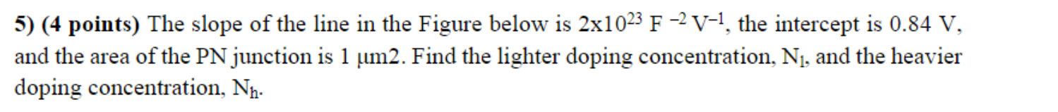 Solved 5) (4 points) The slope of the line in the Figure | Chegg.com