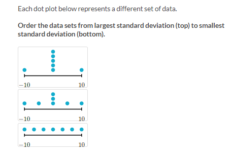Solved Each dot plot below represents a different set of | Chegg.com