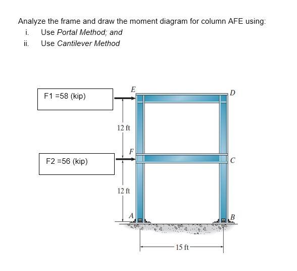 Solved Analyze the frame and draw the moment diagram for | Chegg.com