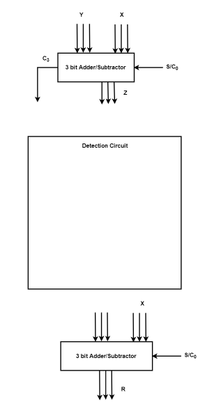 Solved X and Y are two 3-bit numbers. Using given | Chegg.com
