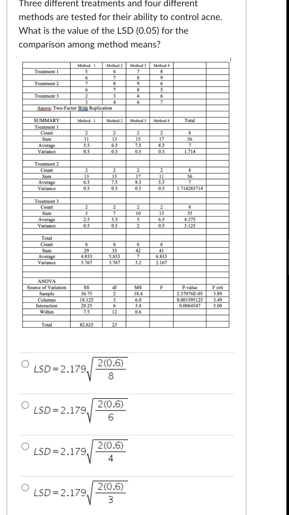 Solved Three different treatments and four different methods | Chegg.com