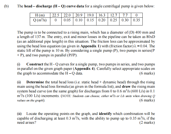 Solved The head- discharge (H-Q) curve data for a single | Chegg.com