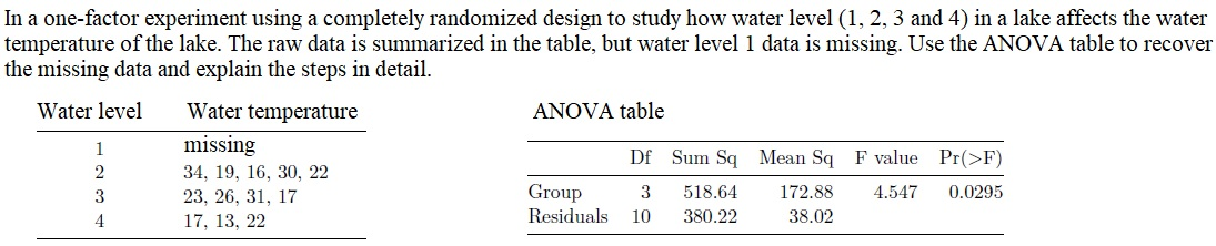Solved In a one-factor experiment using a completely | Chegg.com