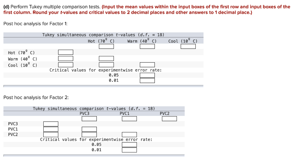 Solved Three samples of each of three types of PVC pipe of | Chegg.com