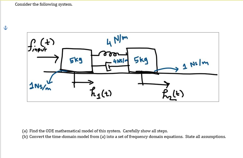 Solved Consider the following system. (+) Jinput 4 N/m 5kg | Chegg.com