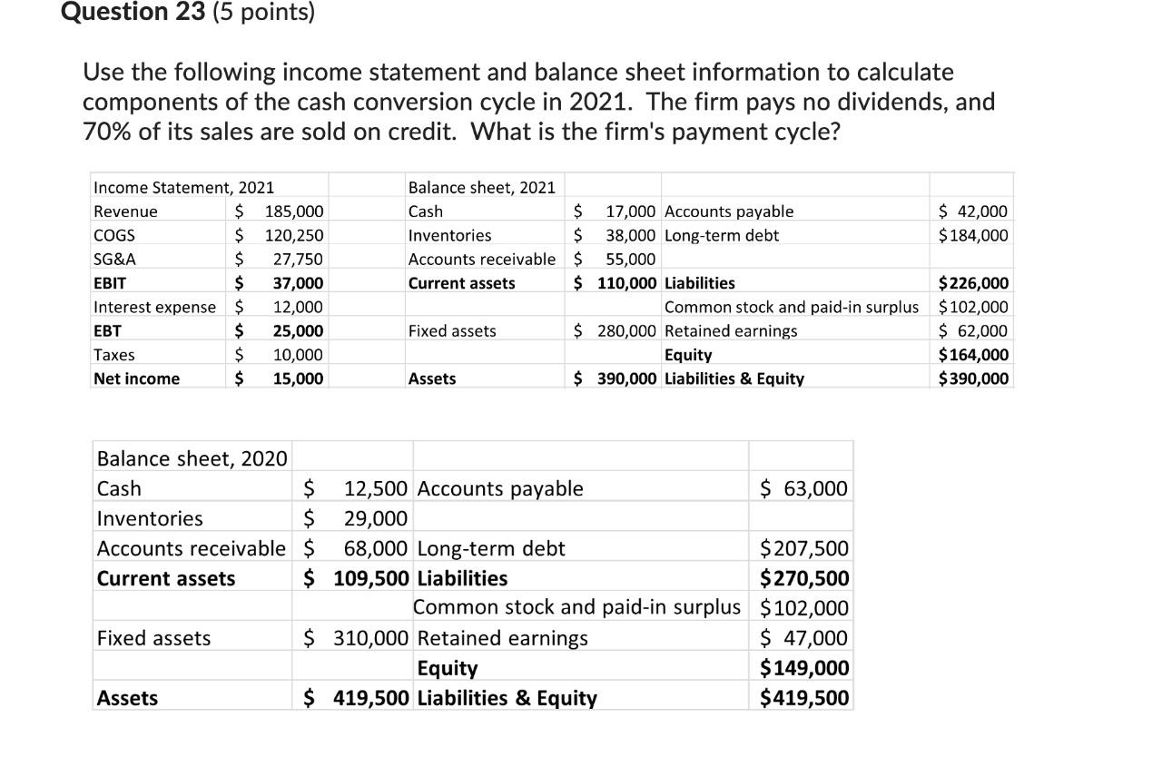 Solved Use the following income statement and balance sheet | Chegg.com