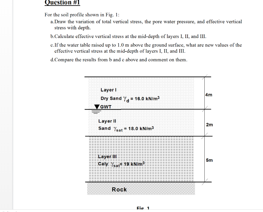 Solved Question #1 For the soil profile shown in Fig. 1: | Chegg.com