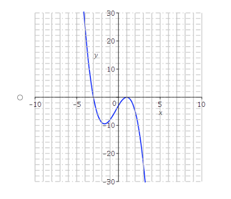 Solved A: Select the graph which satisfies all of the given | Chegg.com