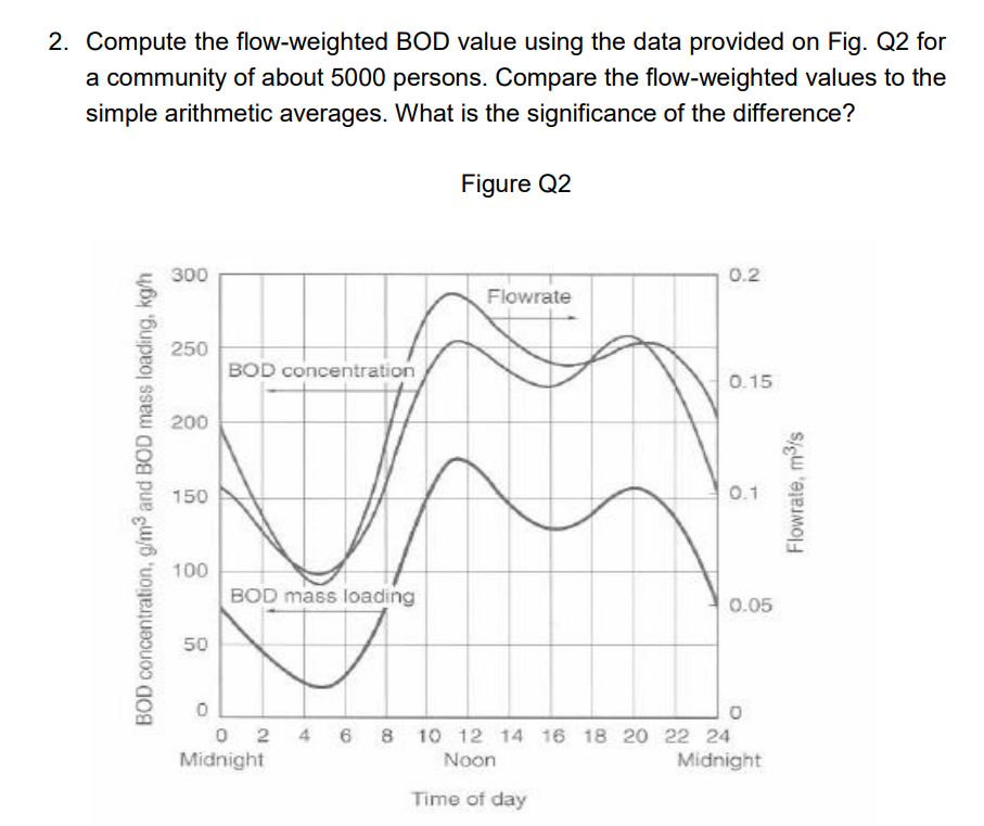 Compute the flow-weighted BOD value using the data | Chegg.com