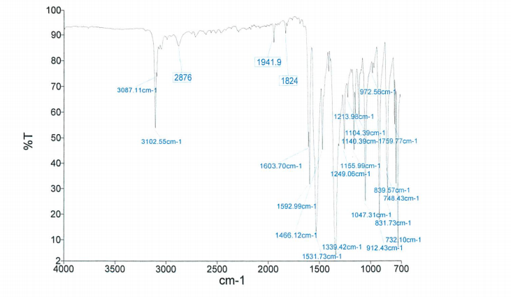 Solved Annotate the IR spectrum | Chegg.com