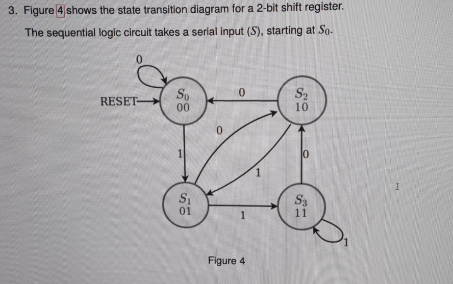 Solved 3. Figure 4 shows the state transition diagram for a | Chegg.com