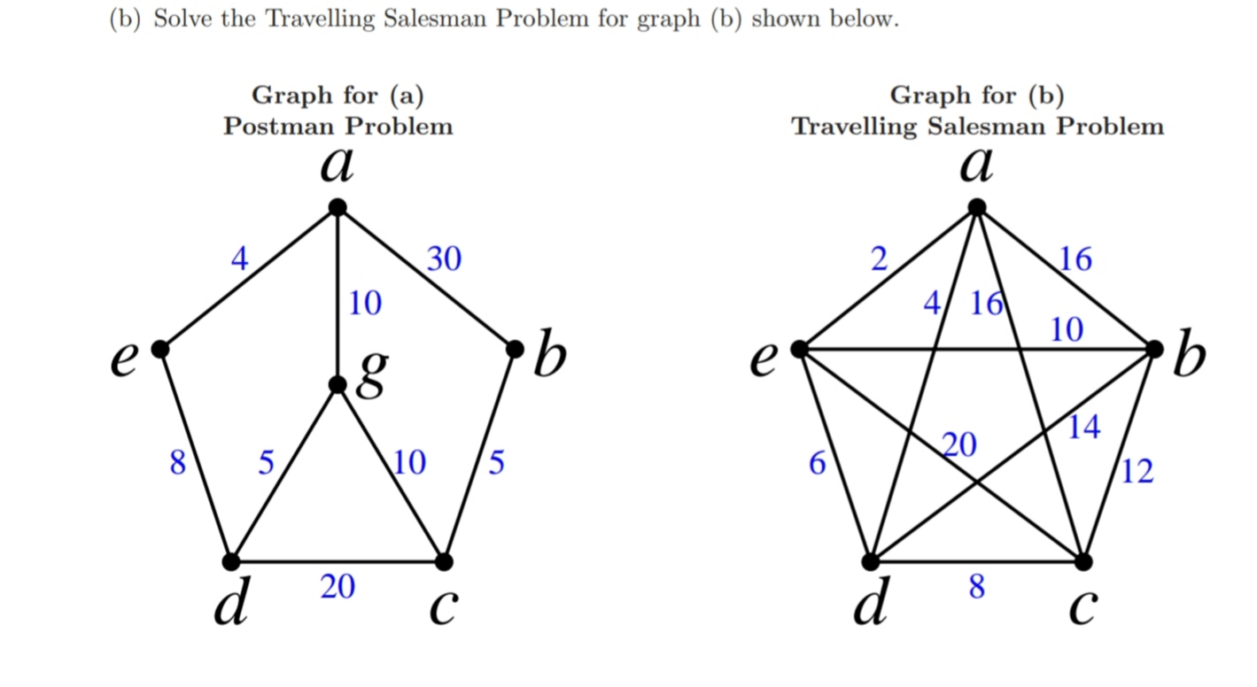 Solved (b) Solve the Travelling Salesman Problem for graph | Chegg.com