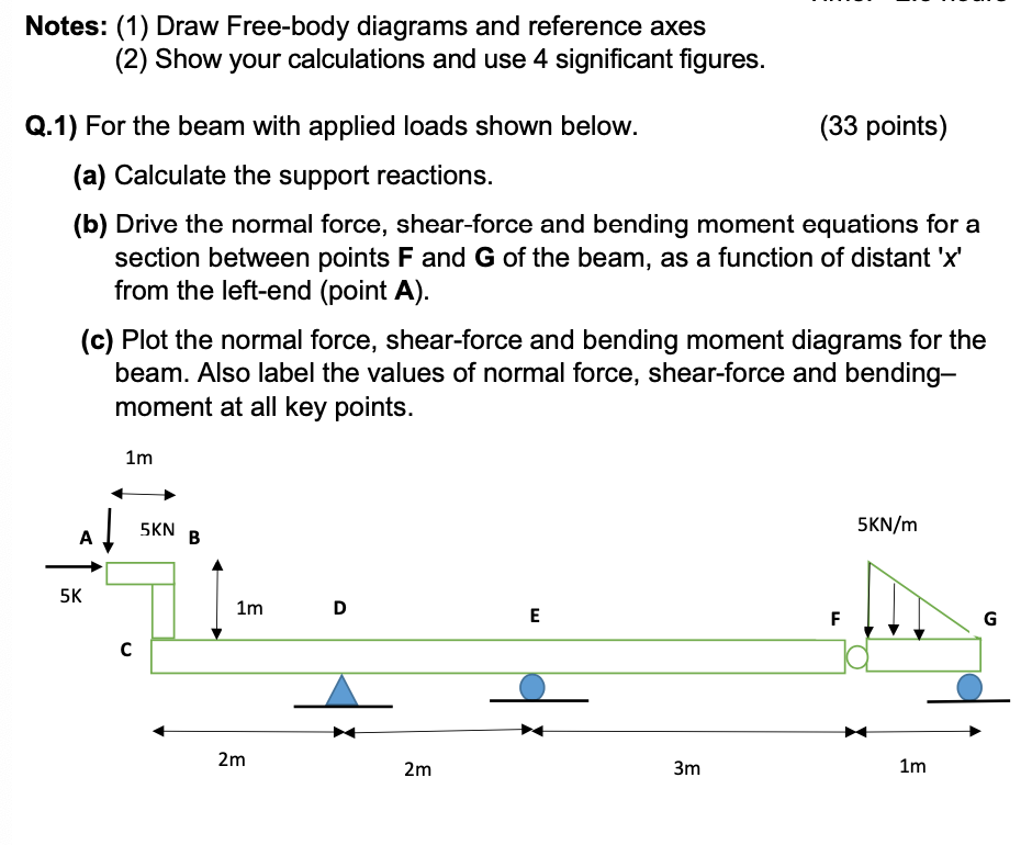 Solved Notes: (1) Draw Free-body diagrams and reference axes | Chegg.com