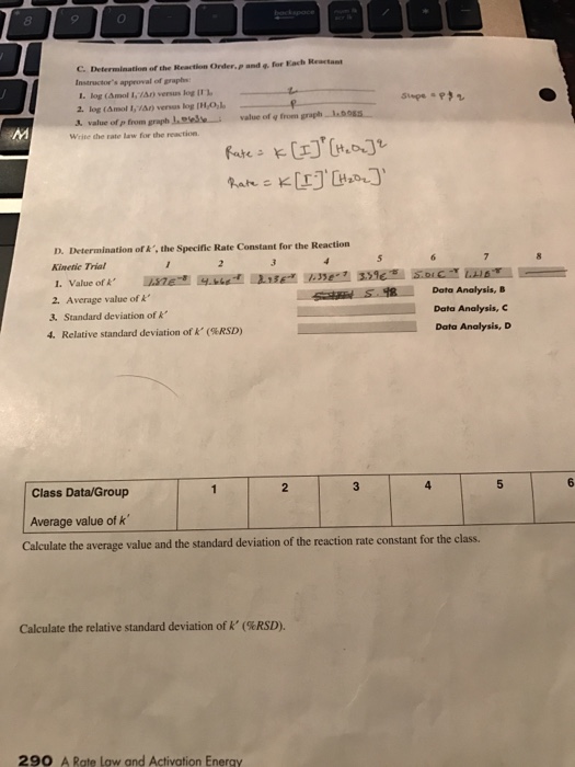 Solved Determination of the Reaction order, p and q, for | Chegg.com