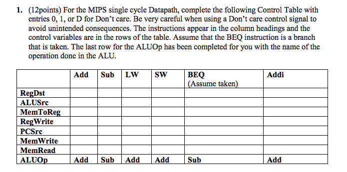 Solved 1. (12points) For the MIPS single cycle Datapath, | Chegg.com