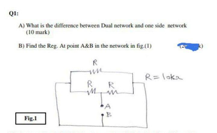 Solved Q1: A) What is the difference between Dual network | Chegg.com